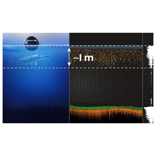 How Sonars Work – Deepersonar